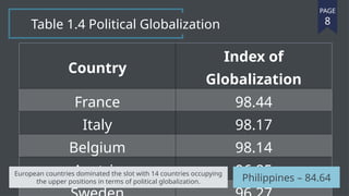 Chapter 1 Meaning of Globalization and Overview | PPT
