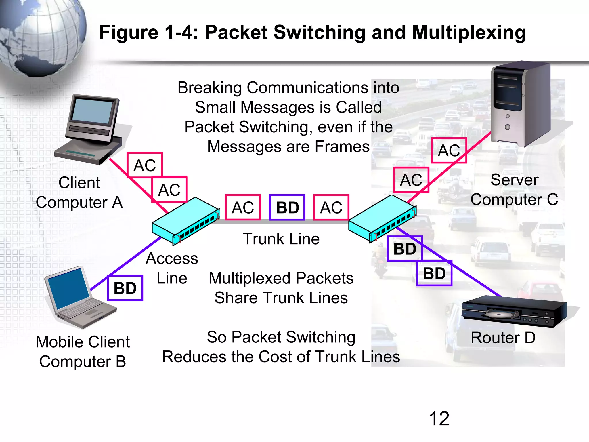 Chapter1 modified | PPT