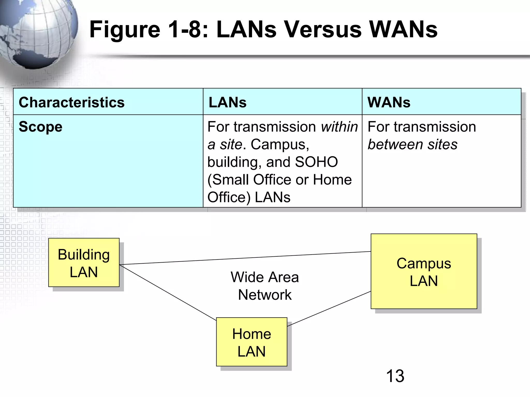 Chapter1 modified | PPT