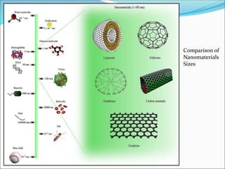 CHAPTER 1 - NANOTECHNOLOGY (Final).pdf.com
