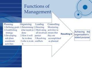 MANAGEMENT- DEFINITION, OBJECTIVES,CHARACTERISTICS AND FUNCTION | PPTX