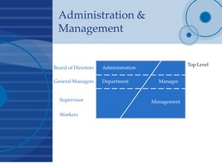 MANAGEMENT- DEFINITION, OBJECTIVES,CHARACTERISTICS AND FUNCTION | PPTX