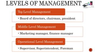 Chapter 1 nature significance of management | PPTX | Executive ...