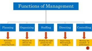 Chapter 1 nature significance of management | PPTX | Executive ...