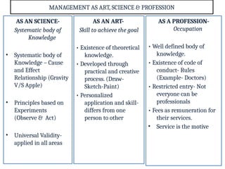 Chapter 1 - Nature & Significance of Management PPT.pptx