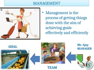 Chapter 1 - Nature & Significance of Management PPT.pptx
