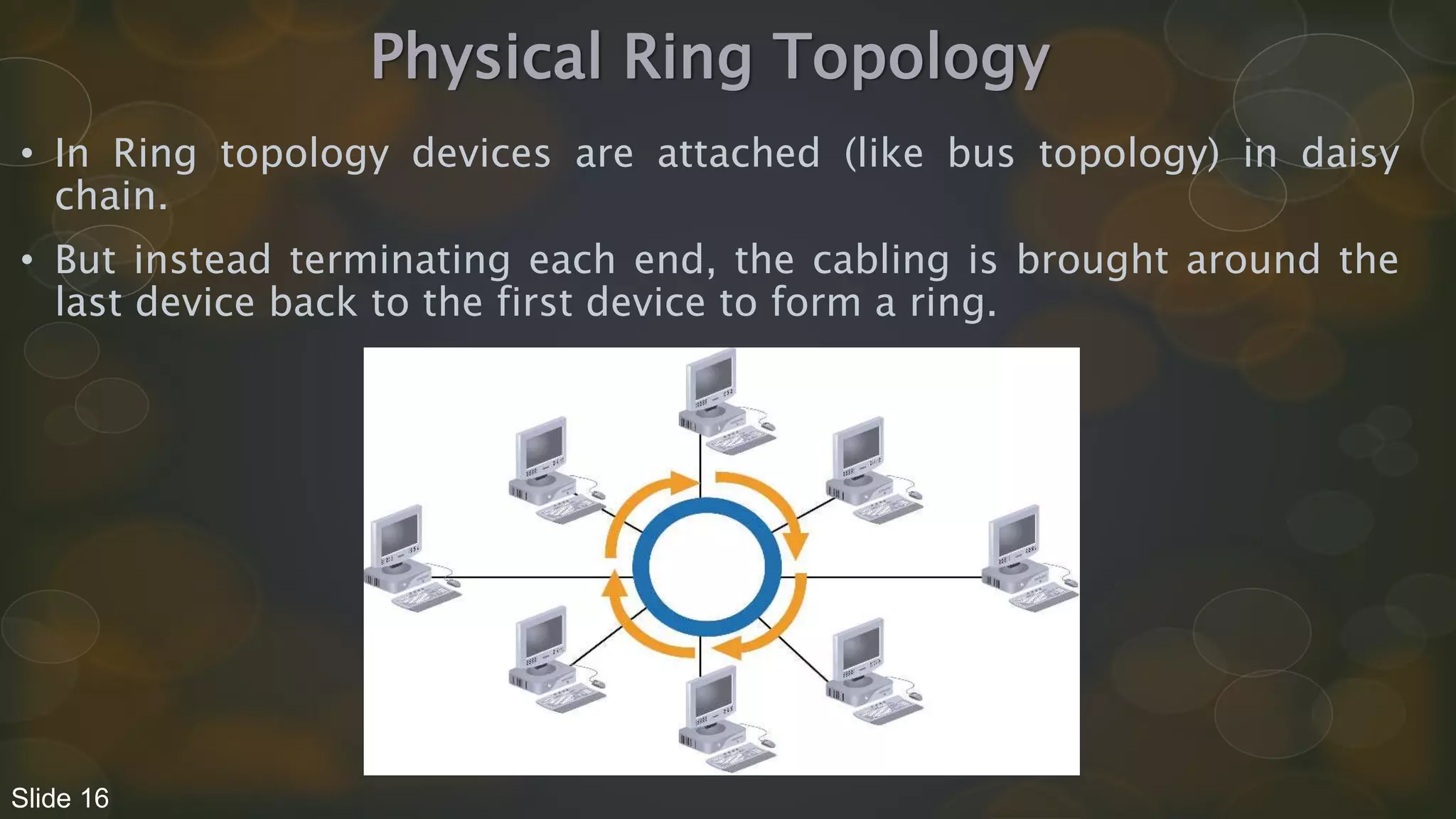 Chapter 1 - Network Topologies.pptx