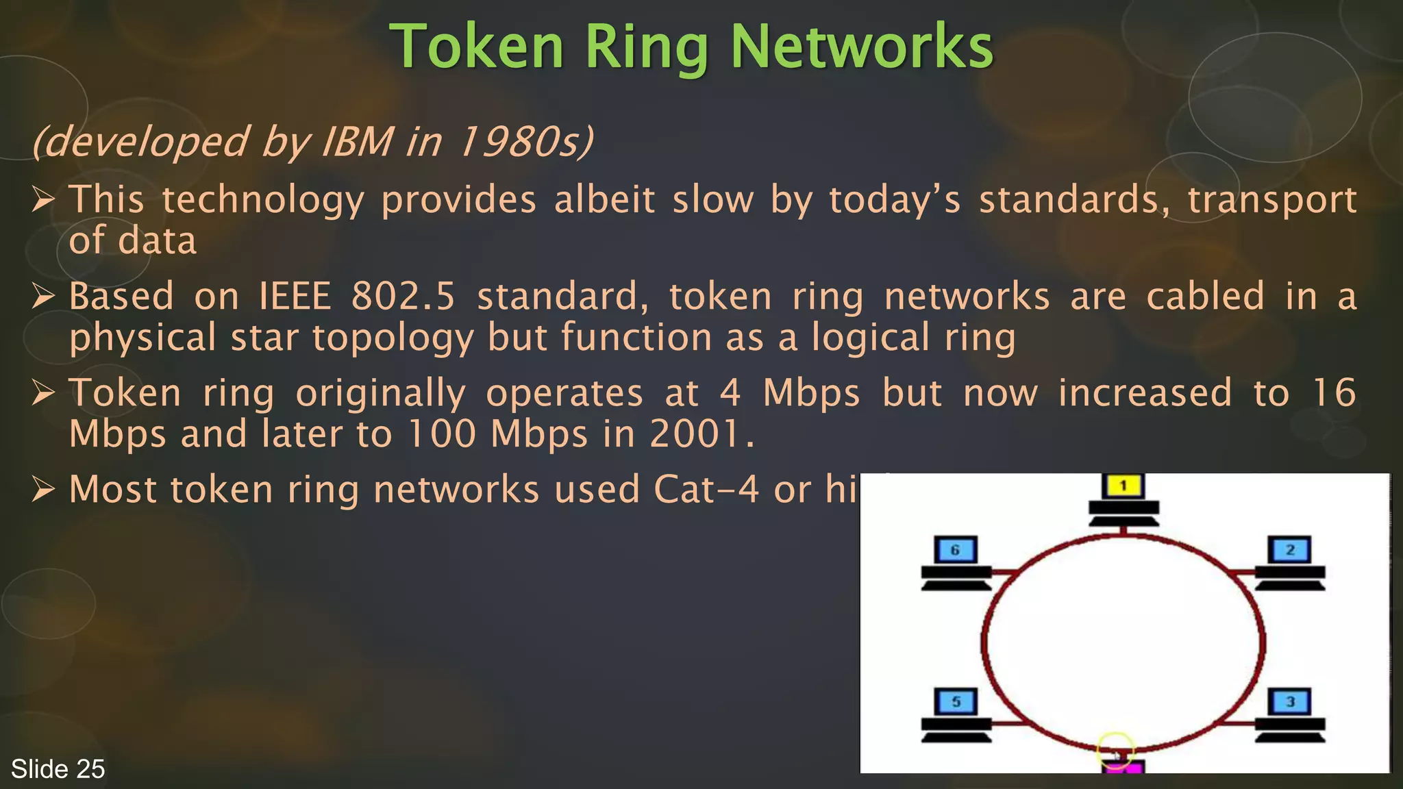 Chapter 1 - Network Topologies.pptx