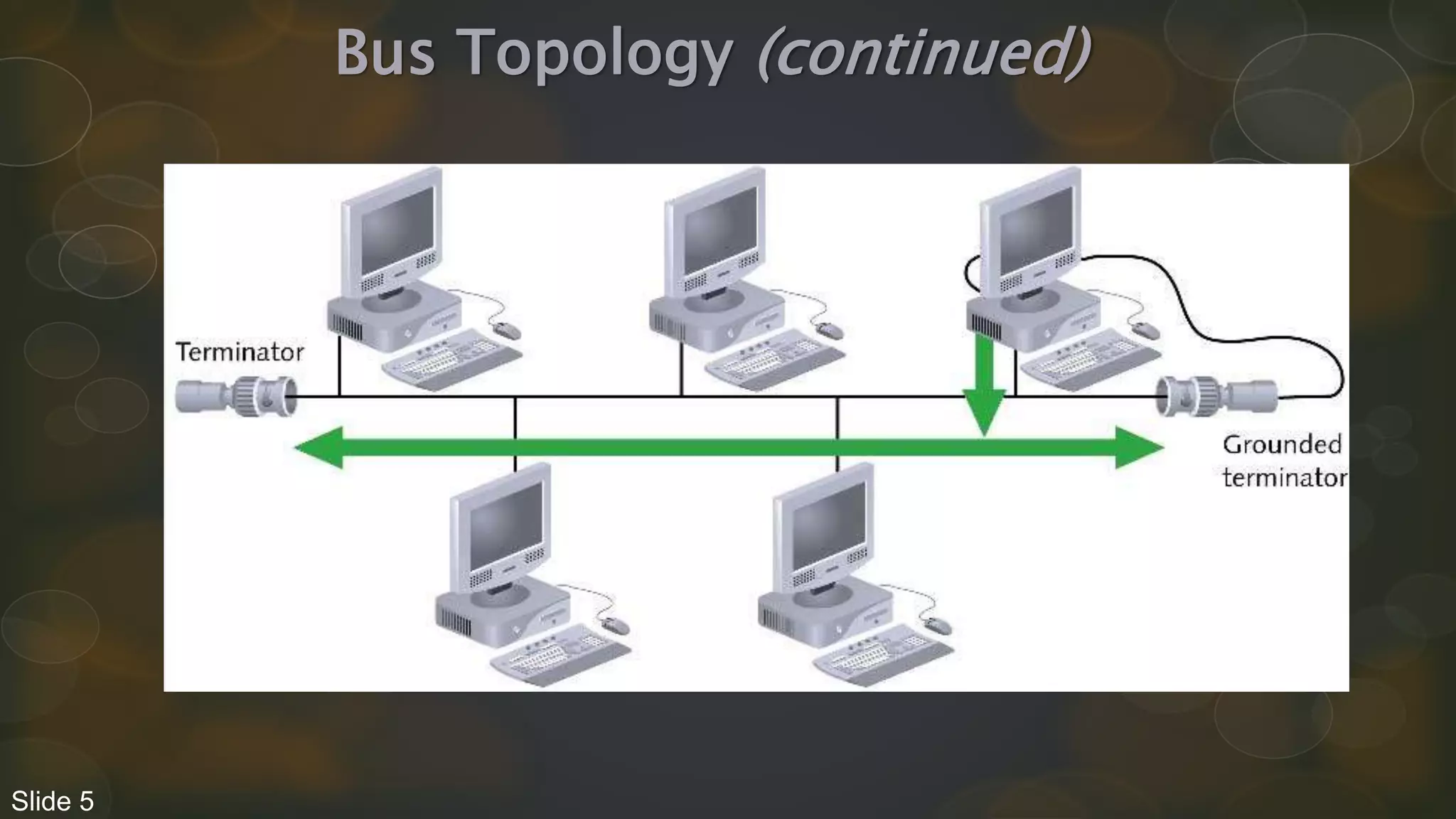 Chapter 1 - Network Topologies.pptx