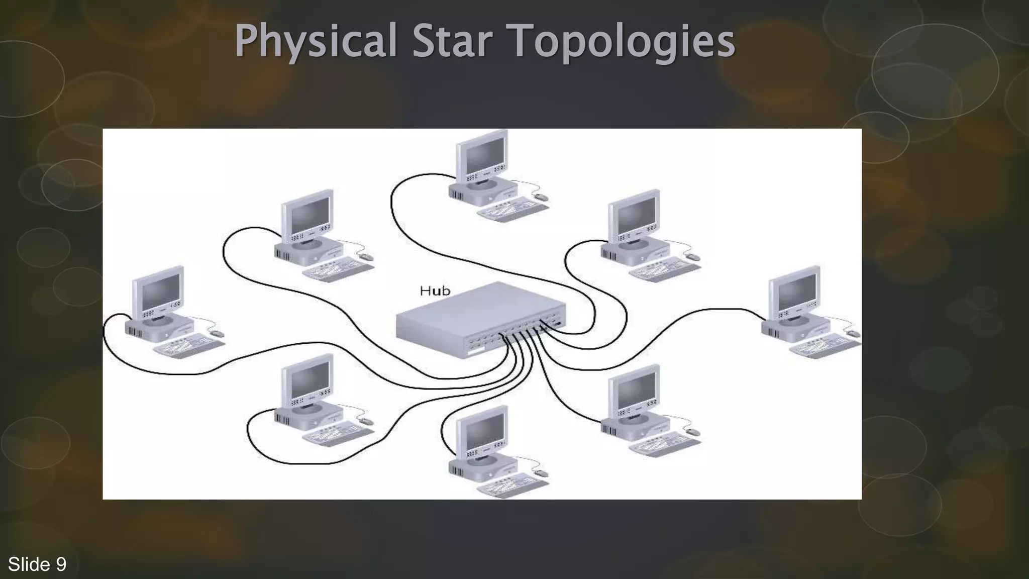 Chapter 1 - Network Topologies.pptx