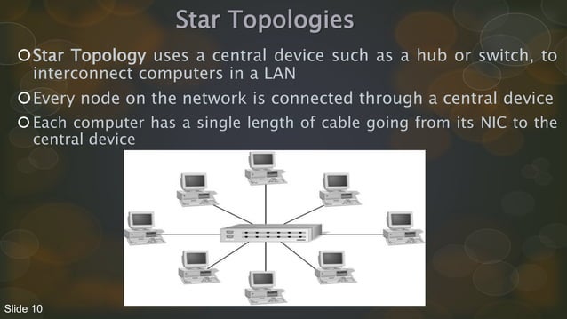 Chapter 1 - Network Topologies.pptx | Computer Networking | Computing