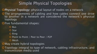 Chapter 1 - Network Topologies.pptx