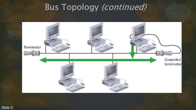 Chapter 1 - Network Topologies.pptx | Computer Networking | Computing