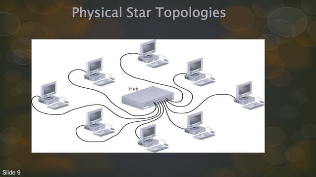 Chapter 1 - Network Topologies.pptx | Computer Networking | Computing