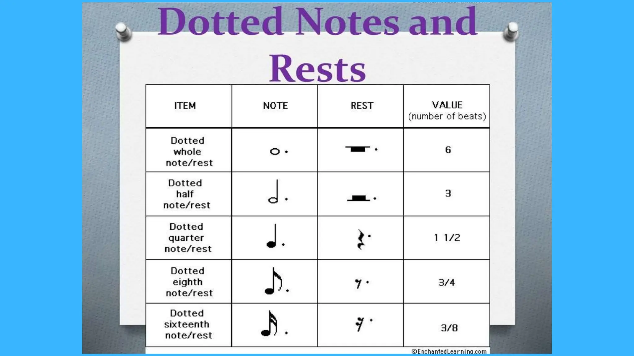 Grade 1 Music Theory Chapter 1- Note Values & Rhythms.pptx