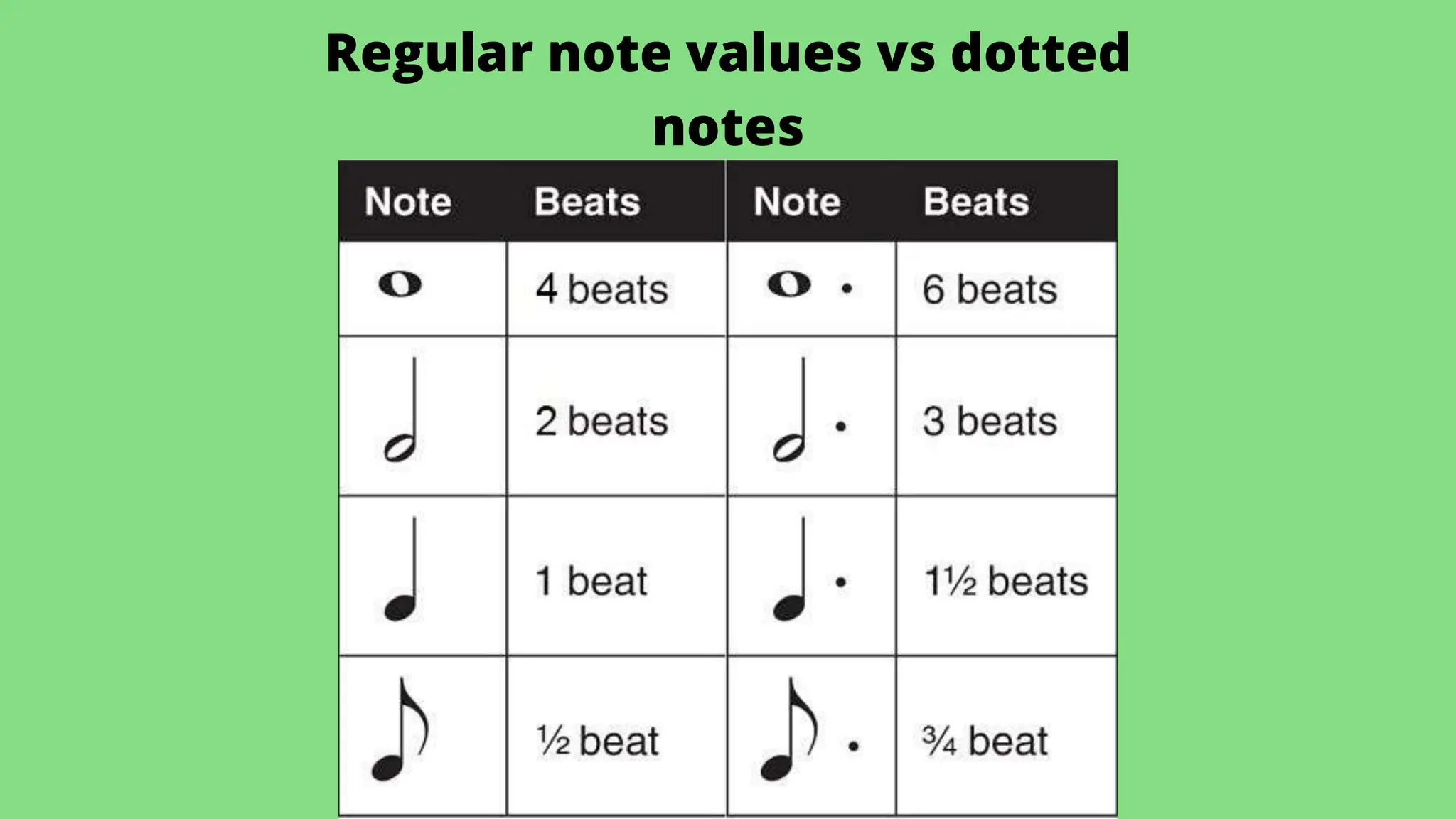 Grade 1 Music Theory Chapter 1- Note Values & Rhythms.pptx