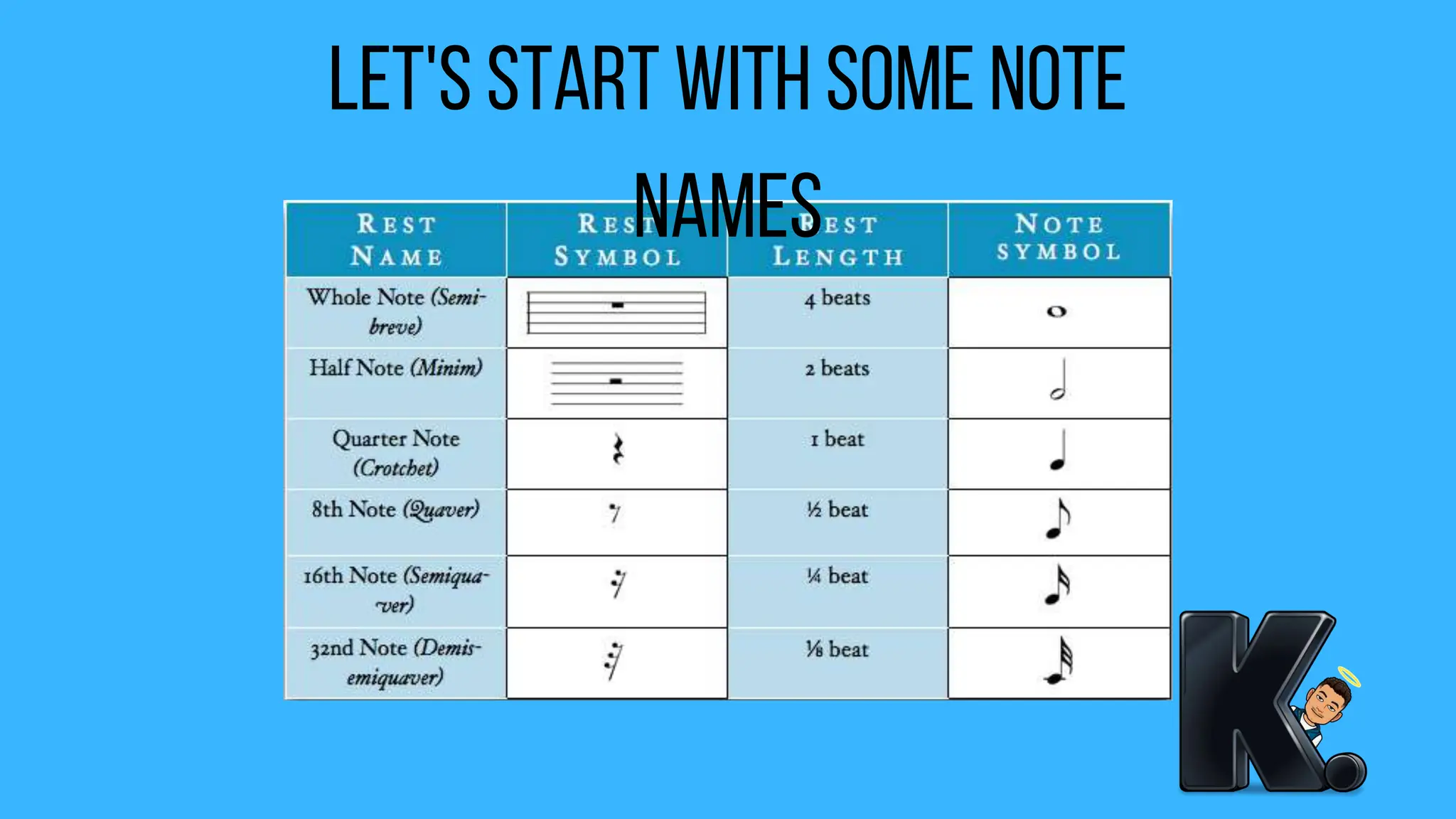 Grade 1 Music Theory Chapter 1- Note Values & Rhythms.pptx