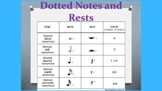 Grade 1 Music Theory Chapter 1- Note Values & Rhythms.pptx