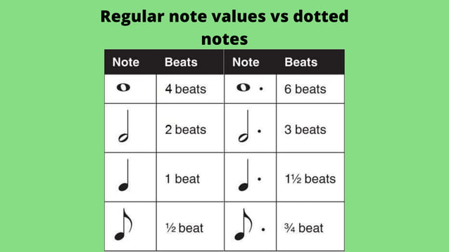 Grade 1 Music Theory Chapter 1- Note Values & Rhythms.pptx