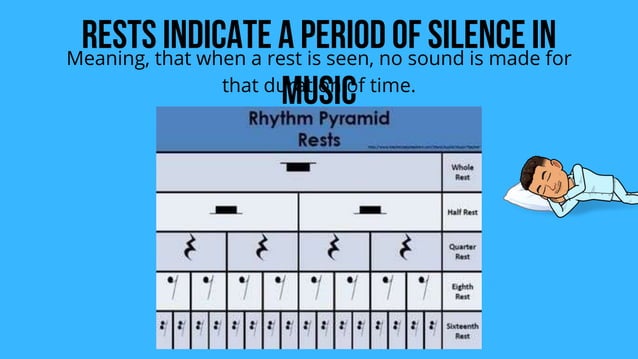 Grade 1 Music Theory Chapter 1- Note Values & Rhythms.pptx