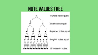 Grade 1 Music Theory Chapter 1- Note Values & Rhythms.pptx