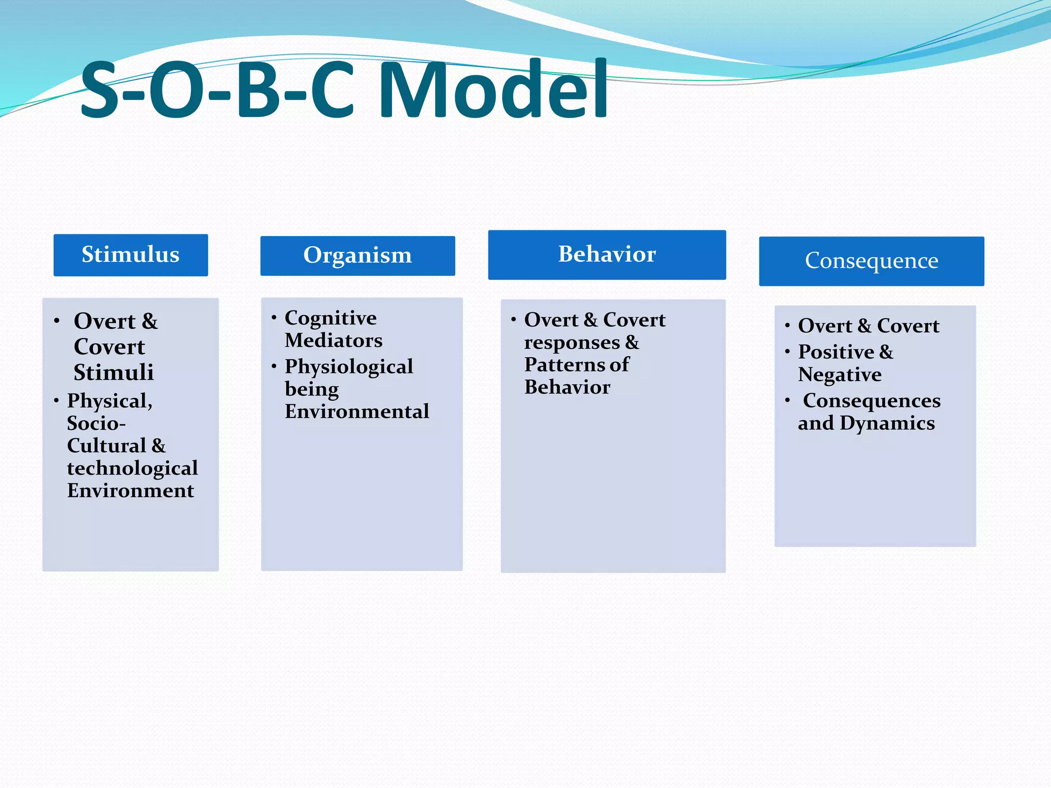 Introduction to Organizational Behaviour: Chapter 1 | PPT
