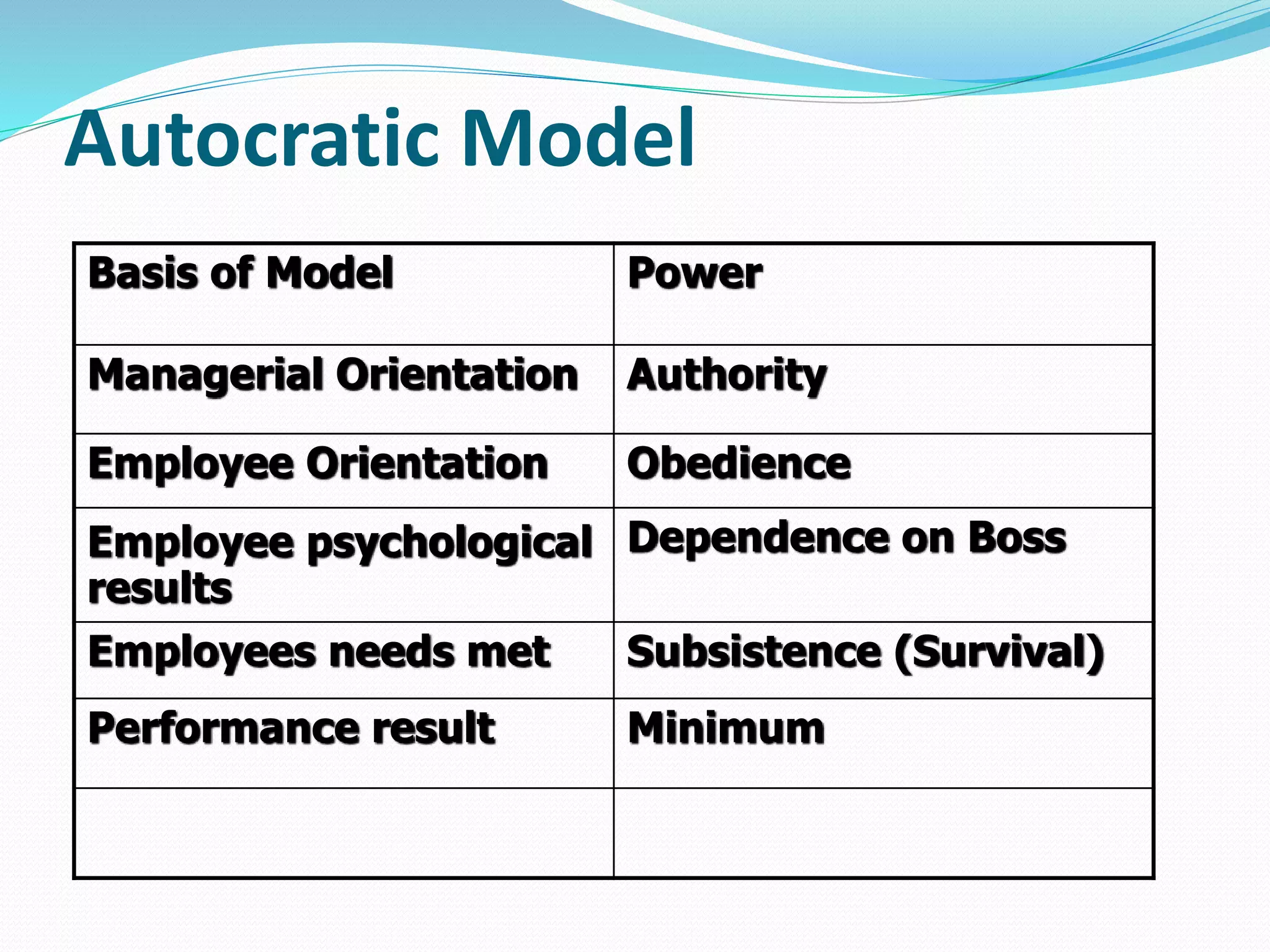 Chapter 1 Organizational Behaviour | PPTX