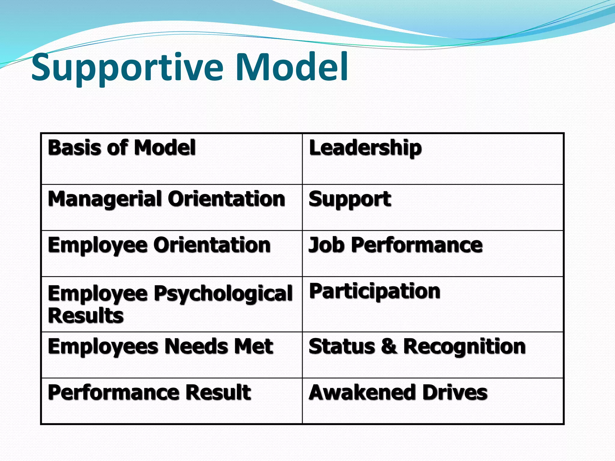 Chapter 1 Organizational Behaviour | PPTX