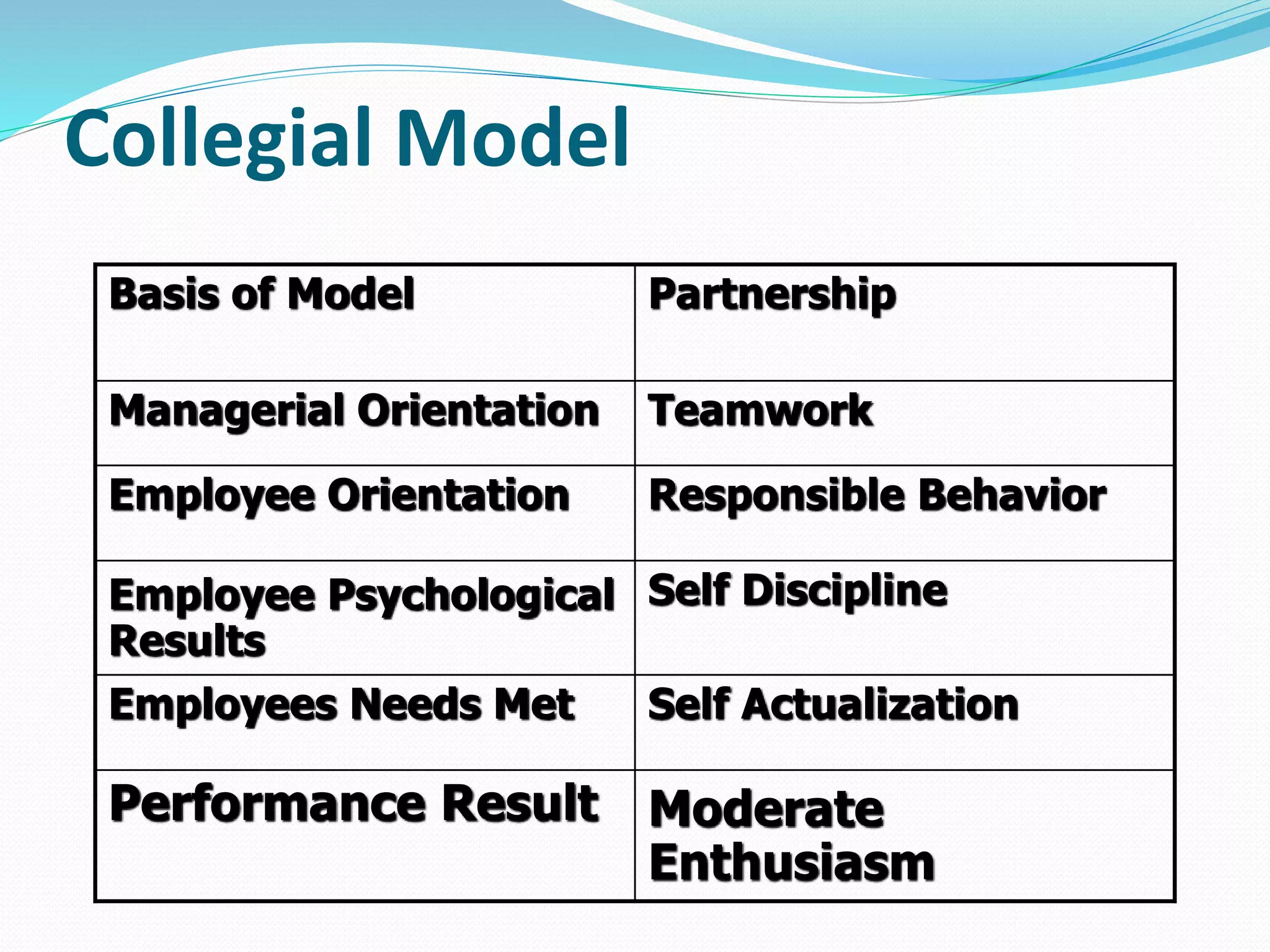 Chapter 1 Organizational Behaviour | PPTX