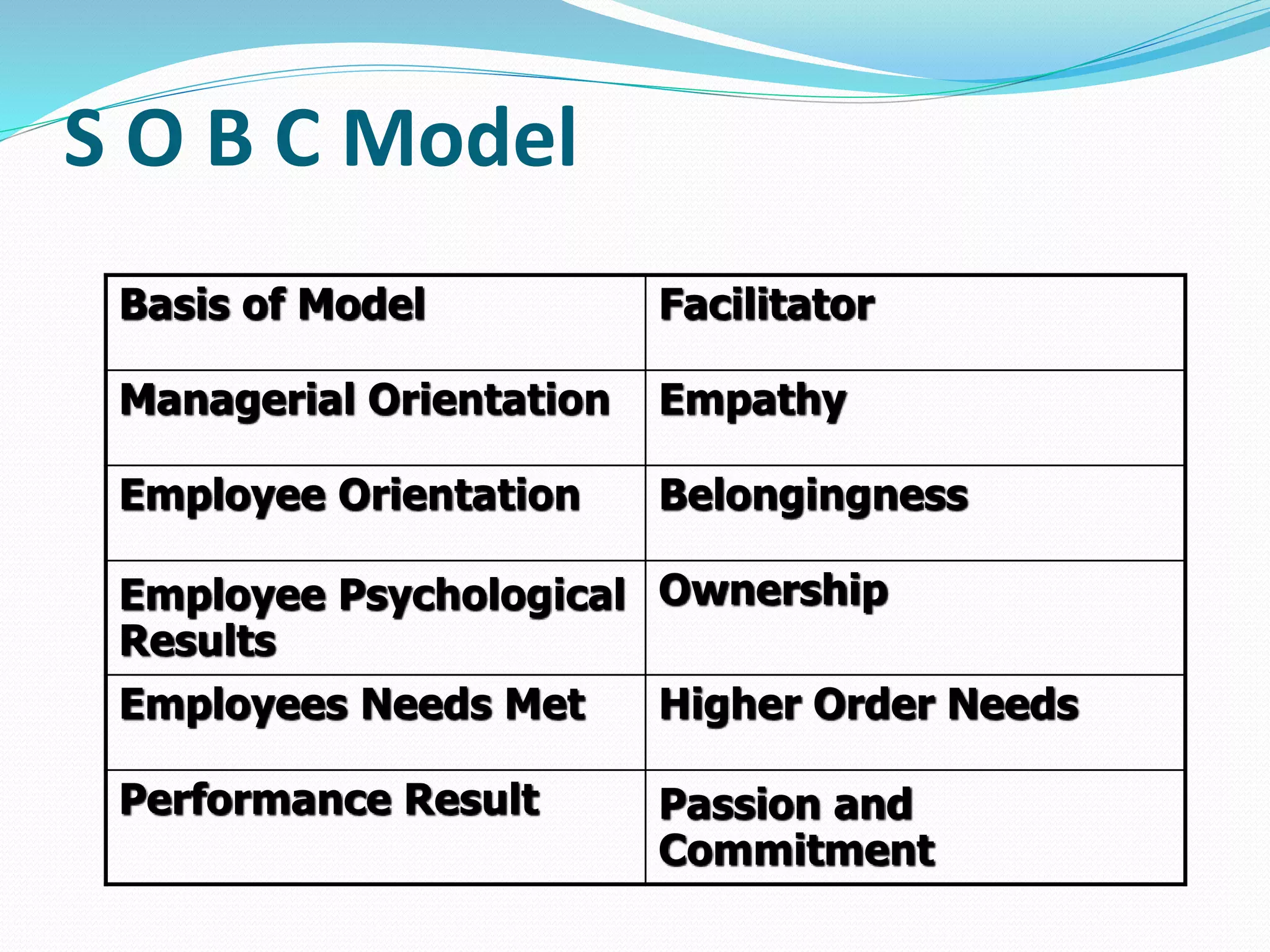 Chapter 1 Organizational Behaviour | PPTX