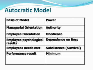 Chapter 1 Organizational Behaviour | PPTX