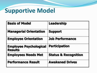 Chapter 1 Organizational Behaviour | PPTX