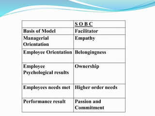 Chapter 1 Organizational Behaviour | PPTX