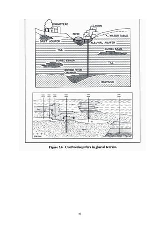 Groundwater Diagram Worksheet