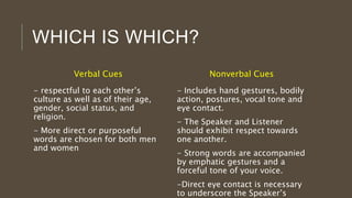 Chapter 1 on the nature of communication | PPTX