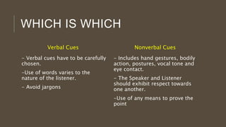 Chapter 1 on the nature of communication | PPTX