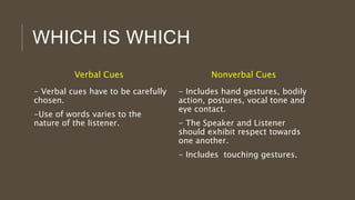 Chapter 1 on the nature of communication | PPTX