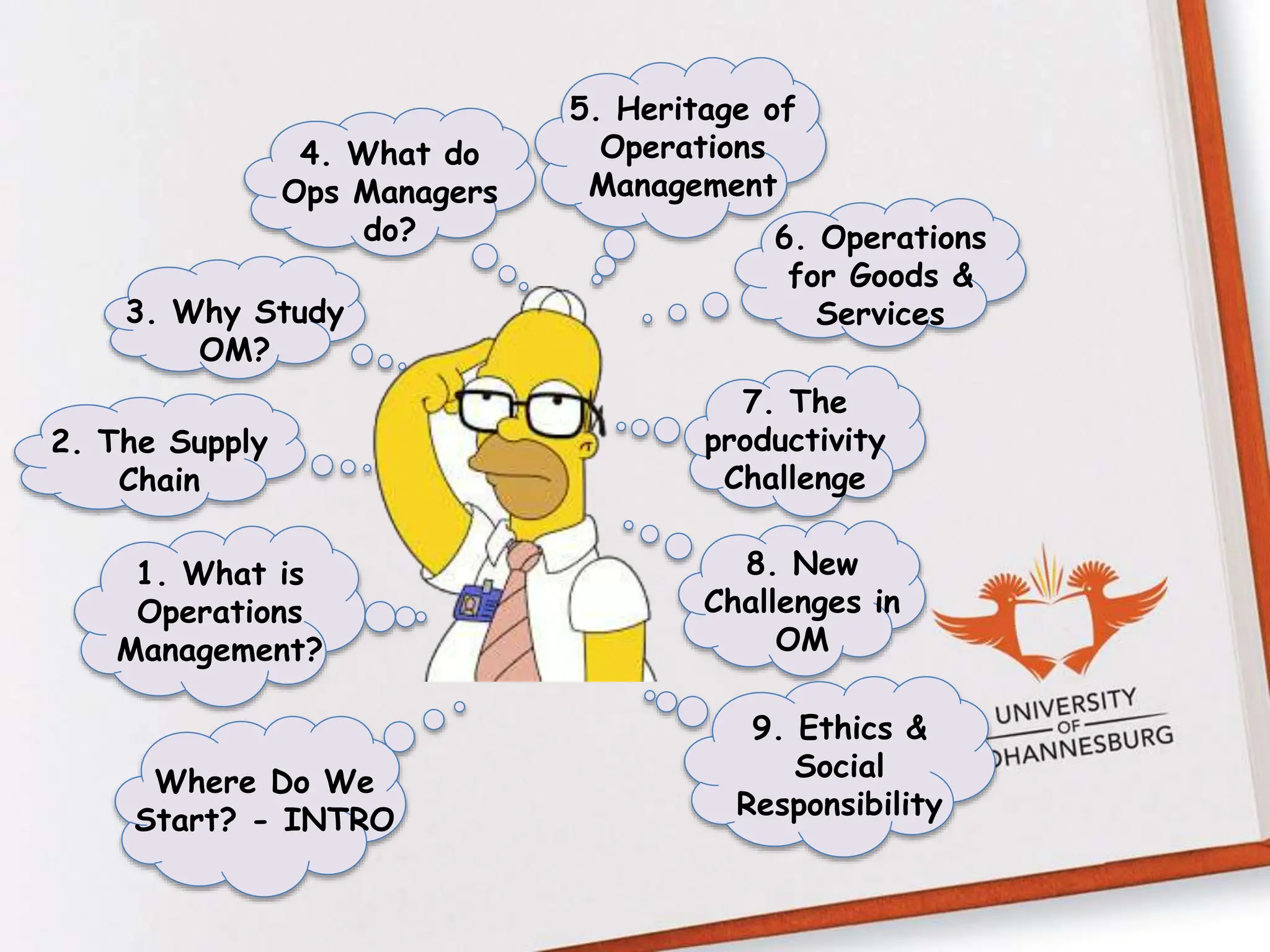 CHAPTER 1 - OPERATIONS MANAGEMENT FOR 1ST YEAR STUDENTS | PPTX