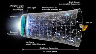 Origin of the Universe and the Solar System | PPTX