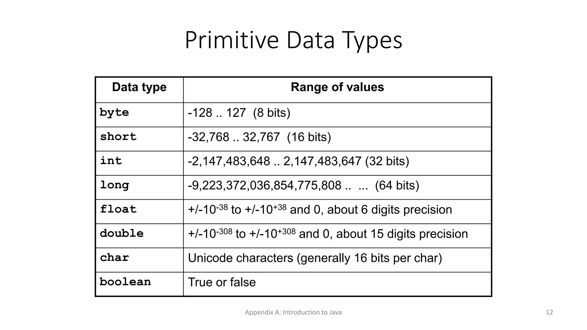 chapter 1-overview of java programming.pptx