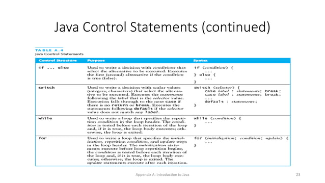 chapter 1-overview of java programming.pptx