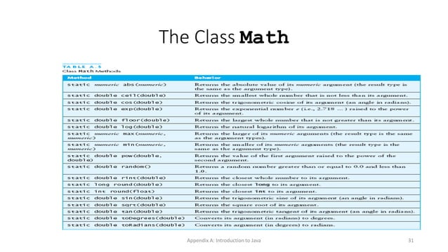 chapter 1-overview of java programming.pptx