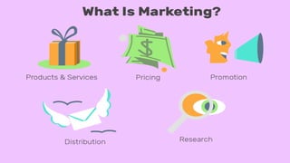 Chapter 1 Overview Of Marketing Management Pptx