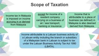 CHAPTER 1 - Overview of overall taxation in Malaysia.pdf