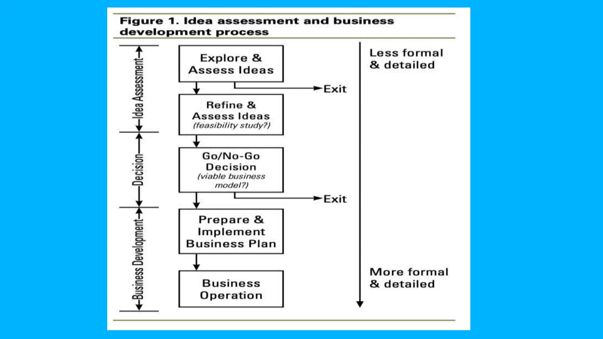 Chapter 1 - Overview of Project Feasibility Study.pptx Chapter 1 - Overview of Project Feasibility Study.pptx