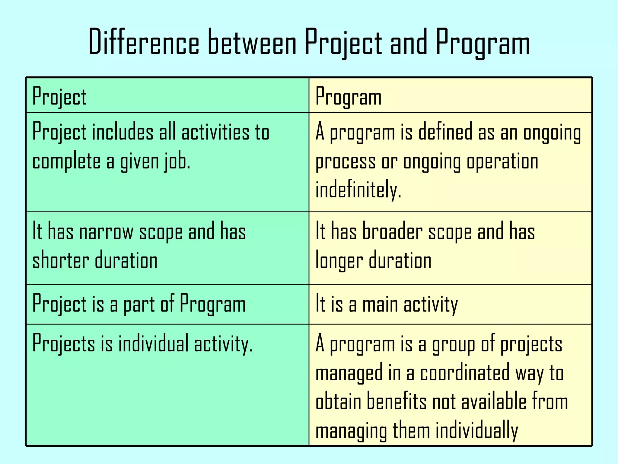 Chapter 1- Overview of Project Management.pdf