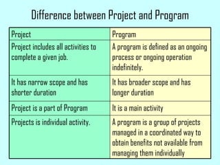 Chapter 1- Overview of Project Management.pdf