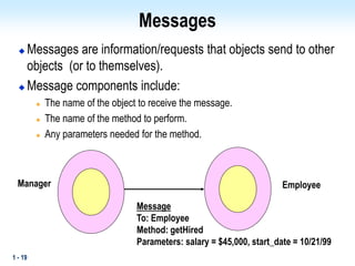 CHAPTER 1 - OVERVIEW OOP.ppt