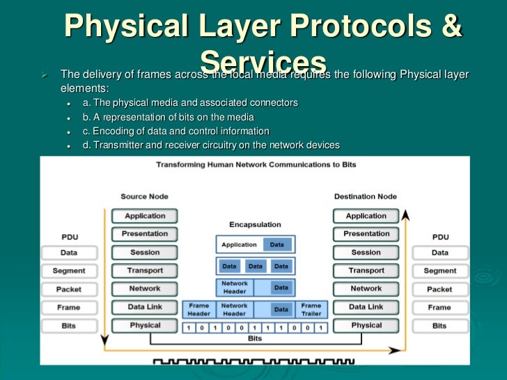 Chapter 1 overview-stij3053 - Network Design