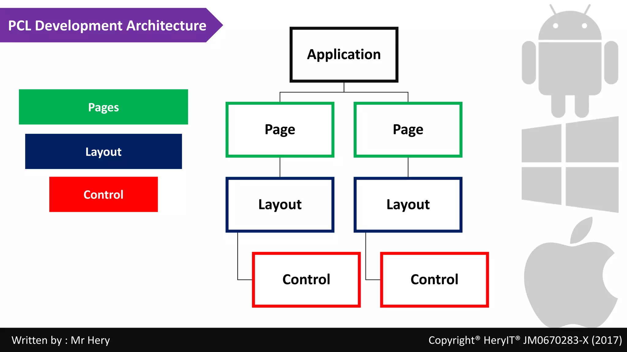 Overview to Xamarin : Understanding Xamarin Architecture | PPT